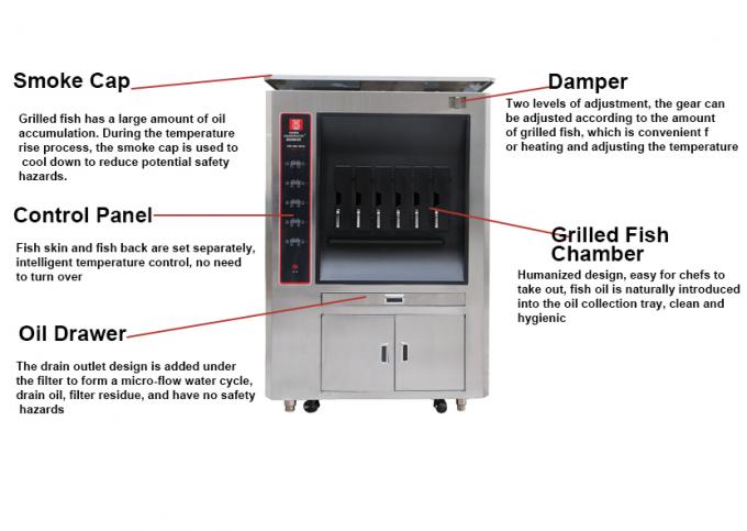 OVEN GRANDMASTER KD40 Commercial Single Layer Six Grids Fish Grill ...