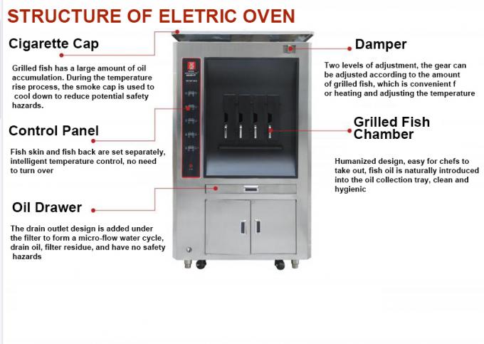 OVEN GRANDMASTER KD40 Commercial Fish Grill Machine - Single 4 Grids ...